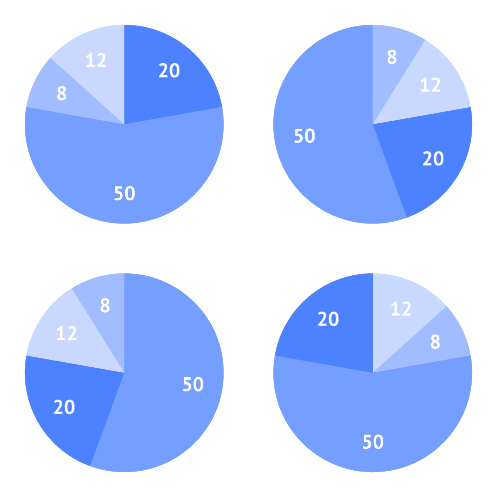 Pie Chart Properties